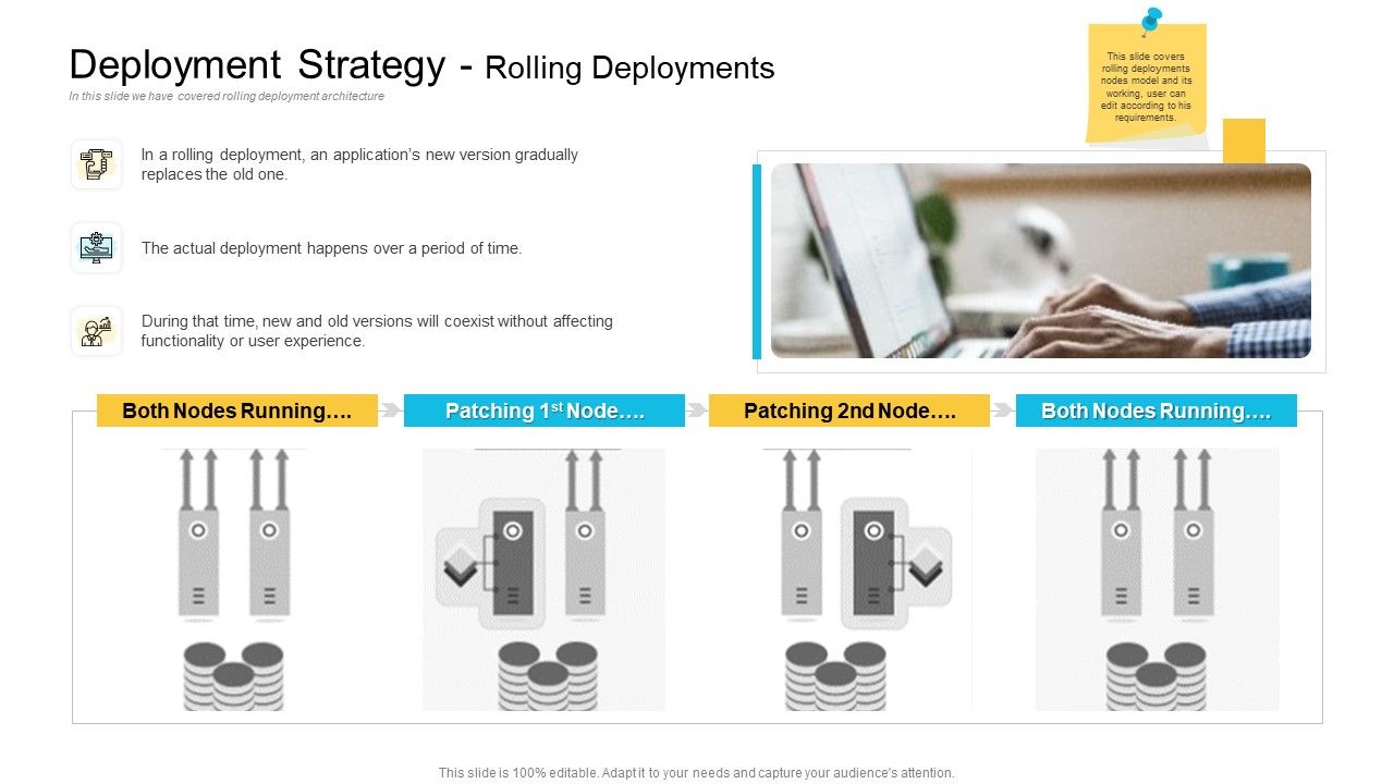 Implementations Deployment Strategy Rolling Deployments Sample PDF Implementations Deployment Strategy Rolling Deployments Sample PDF