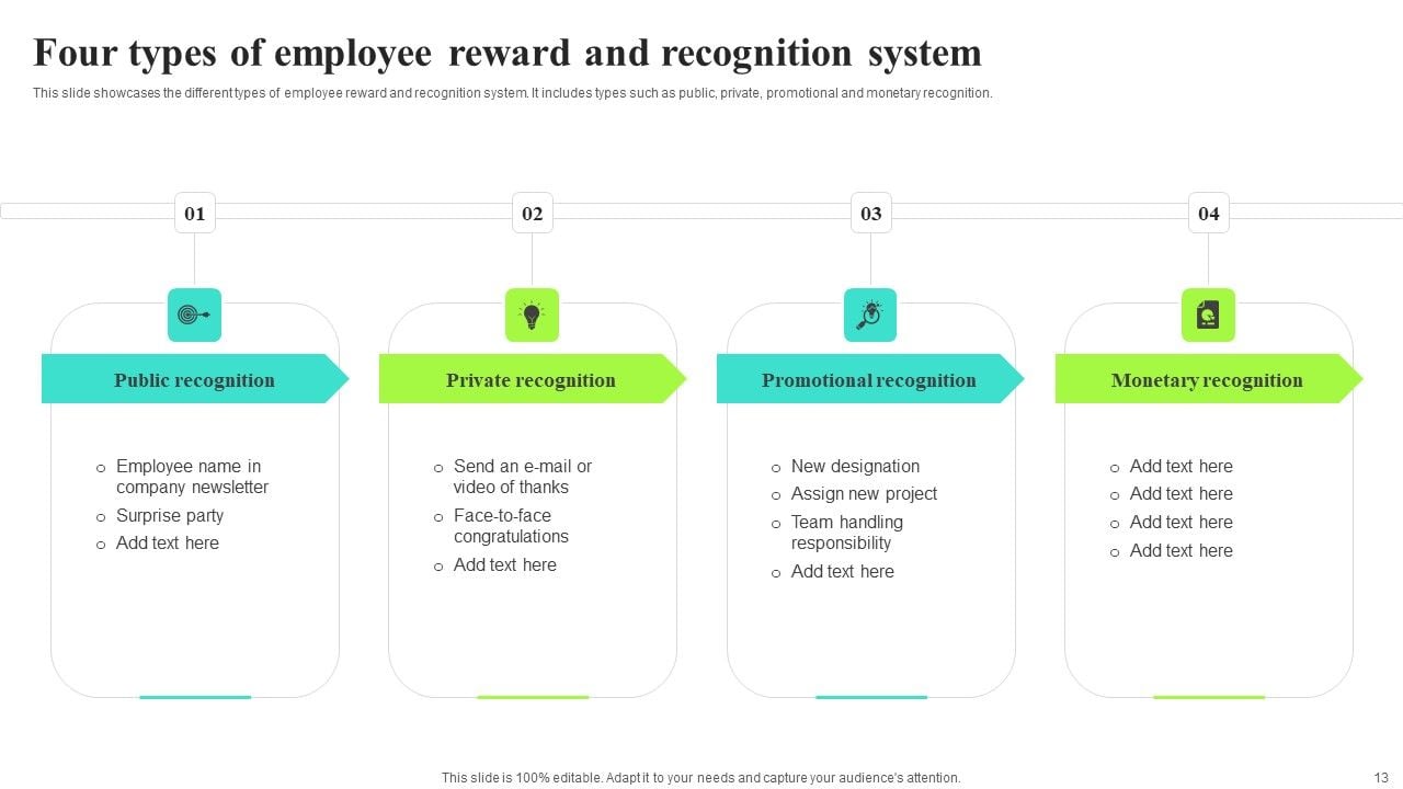 Implementing A Recognition And Incentive Program To Boost Employee Involvement Ppt PowerPoint ...