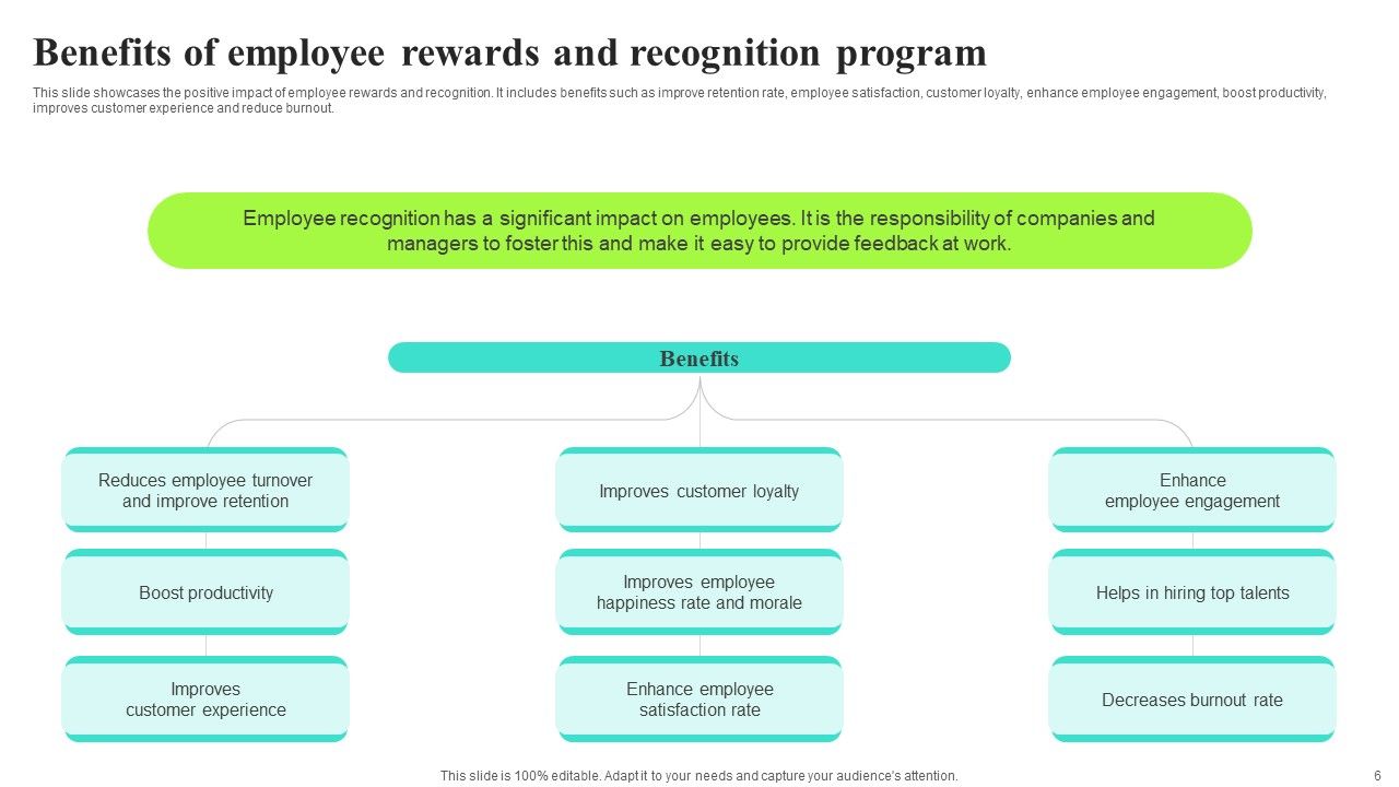 Implementing A Recognition And Incentive Program To Boost Employee Involvement Ppt PowerPoint ...