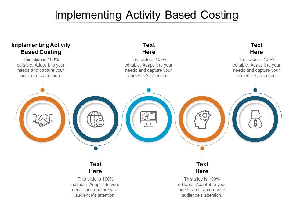Implementing Activity Based Costing Ppt Powerpoint Presentation Gallery