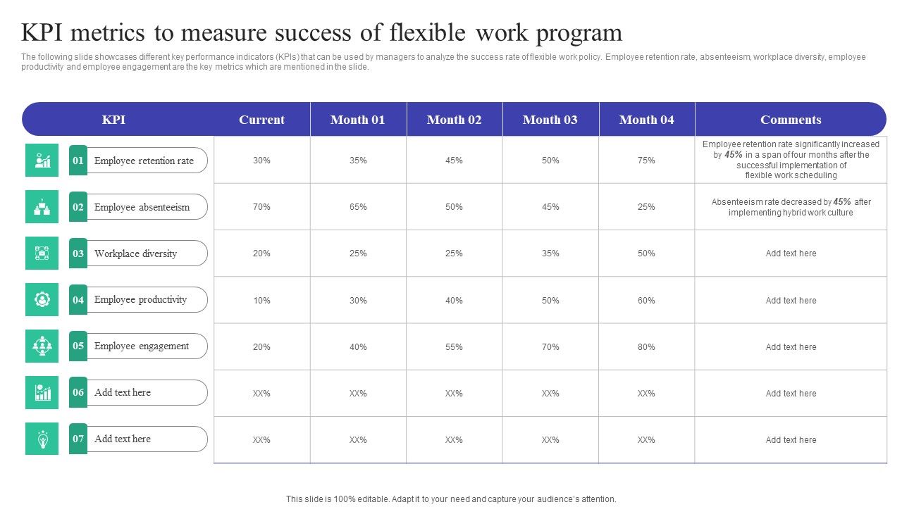 Implementing Adaptive Work Arrangements Kpi Metrics To Measure Success Of Flexible Work Program ...
