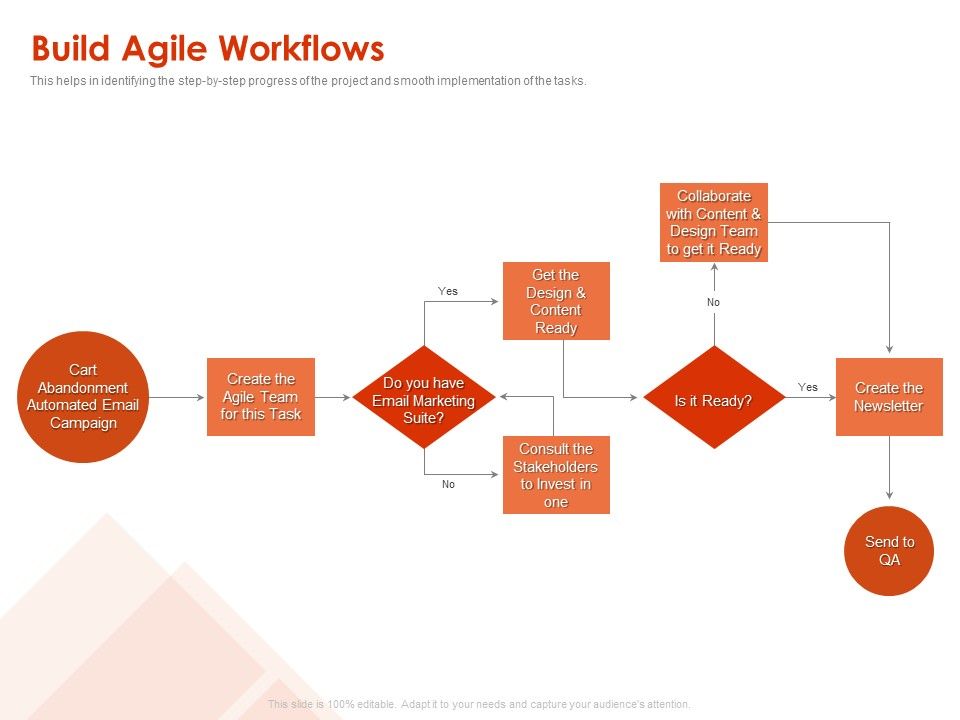 Implementing Agile Marketing In Your Organization Build Agile Workflows ... Implementing Agile Marketing In Your Organization Build Agile Workflows ...