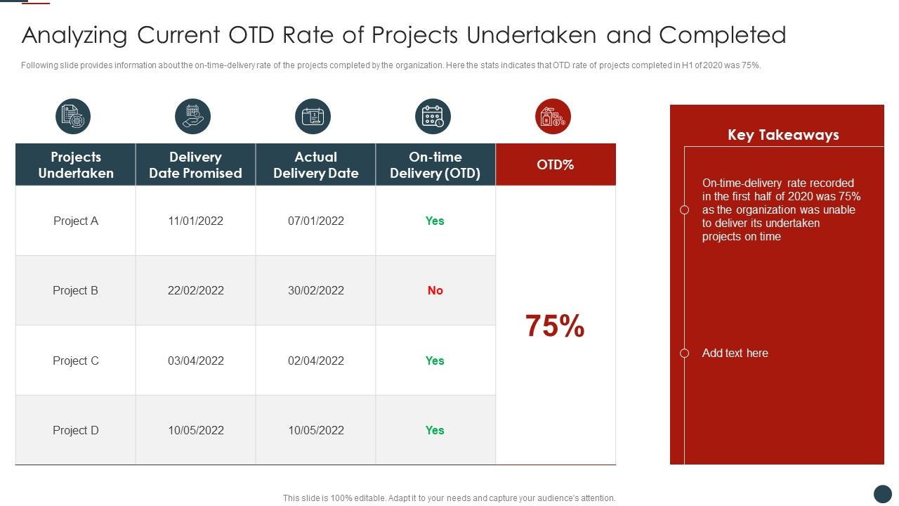 Implementing Agile Software Development Methodology For Cost Cutting It Analyzing Current Otd