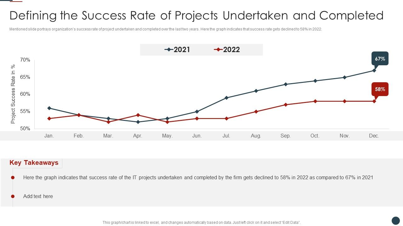 Implementing Agile Software Development Methodology For Cost Cutting IT Def
