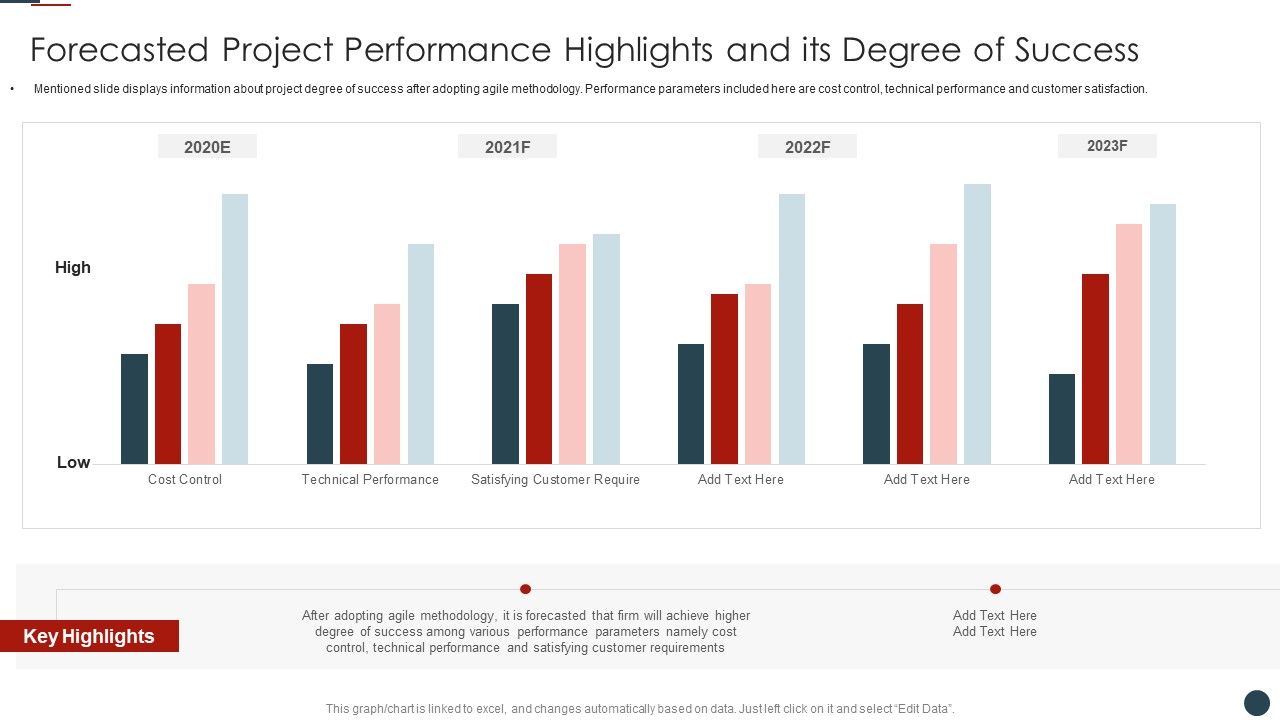 Implementing Agile Software Development Methodology For Cost Cutting It Forecasted Project