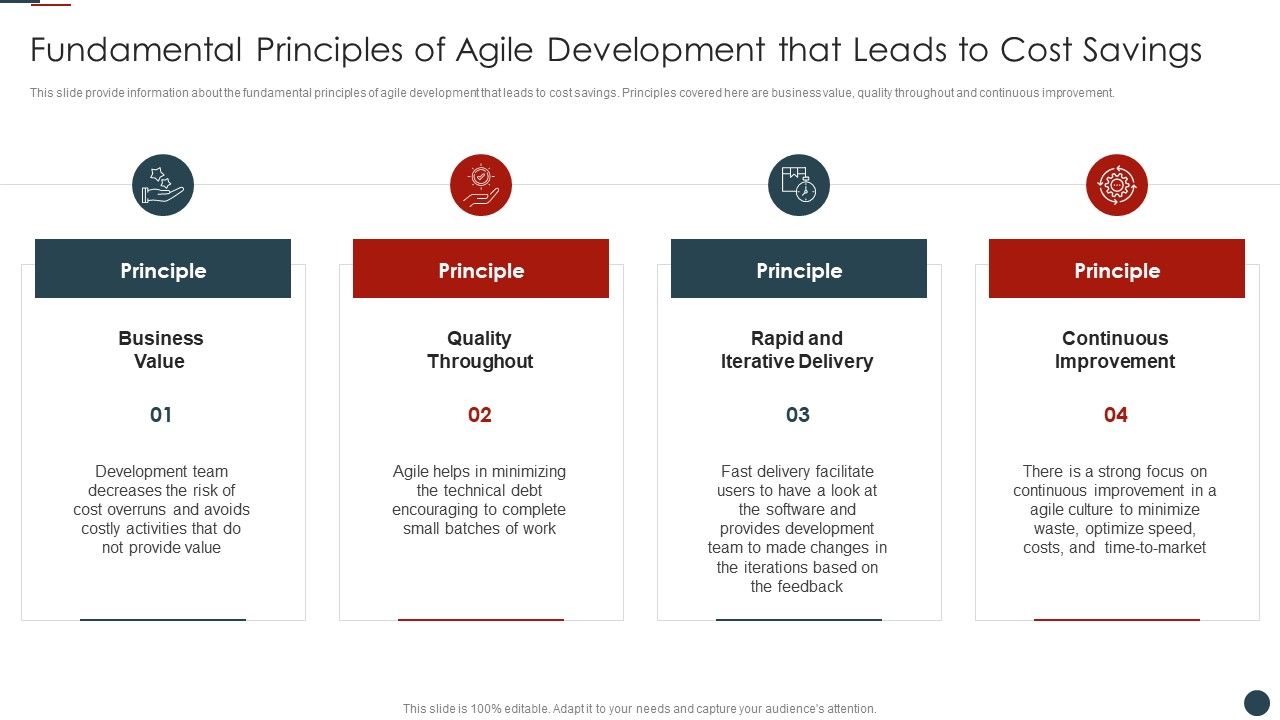 Implementing Agile Software Development Methodology For Cost Cutting IT Fundamental Principles ...