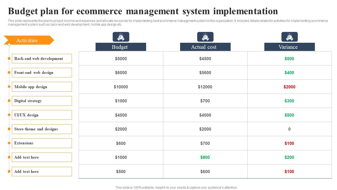 Implementing An Effective Ecommerce Management Framework Budget Plan For Ecommerce Management