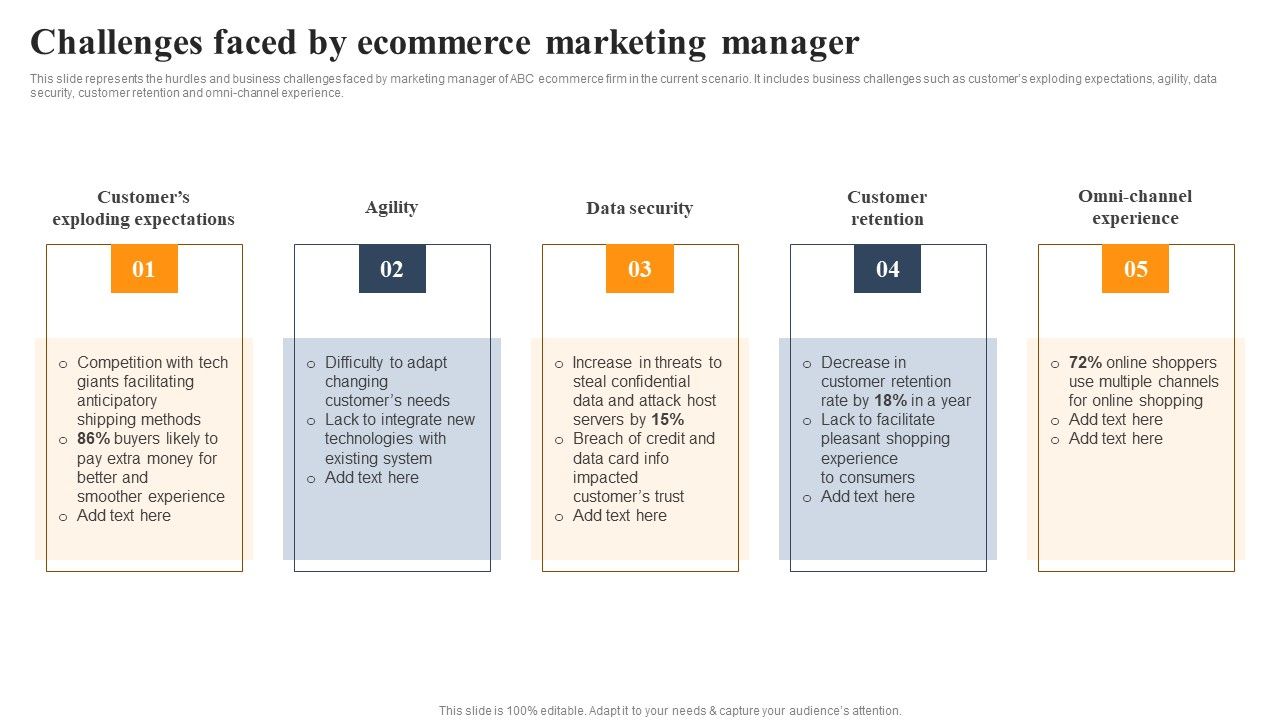 Implementing An Effective Ecommerce Management Framework Challenges