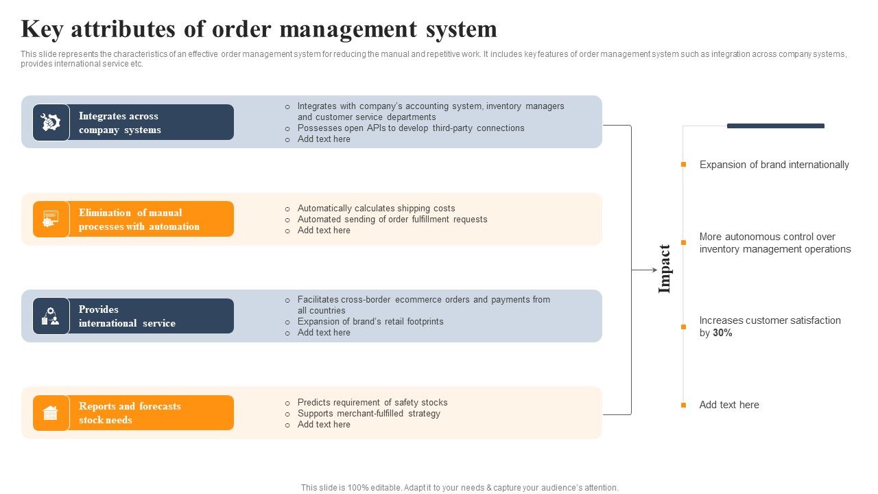 Implementing An Effective Ecommerce Management Framework Key Attributes Of Order Management
