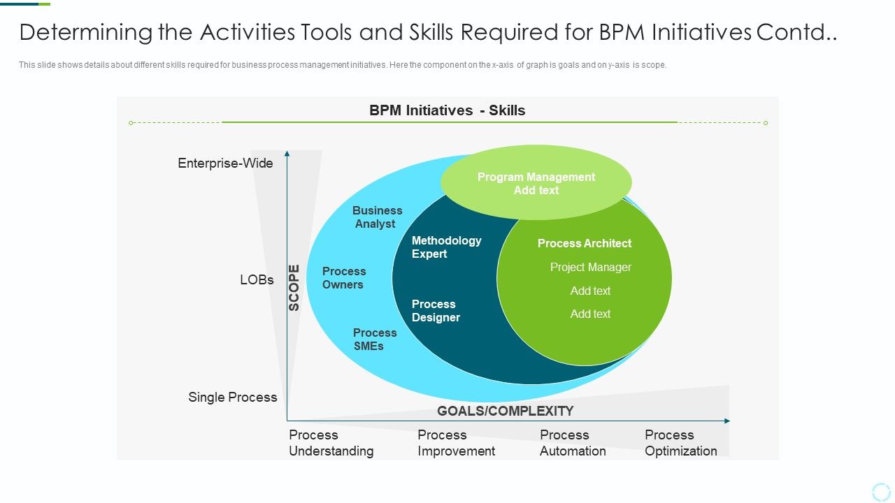 Implementing BPM Techniques Determining The Activities Tools And Skills ... Implementing BPM Techniques Determining The Activities Tools And Skills ...