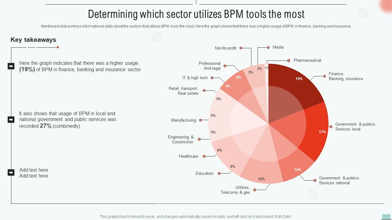 Implementing Bpm Tool To Enhance Operational Efficiency Determining Which S