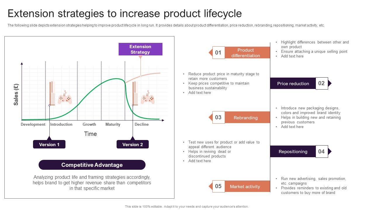 Implementing Brand Extension Initiatives For Apple Company Extension Strategies To Increase ...
