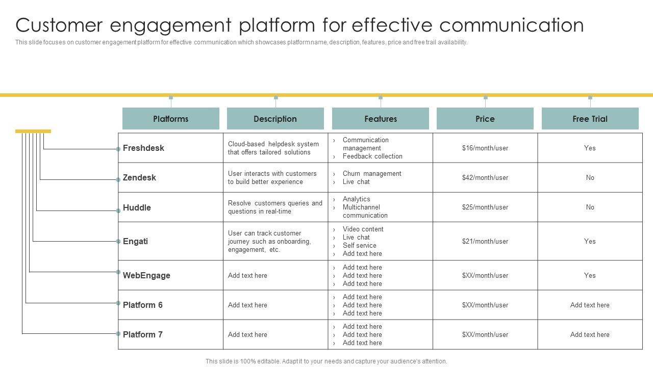 Implementing CRM To Optimize Customer Engagement Platform For Effective ... Implementing CRM To Optimize Customer Engagement Platform For Effective ...