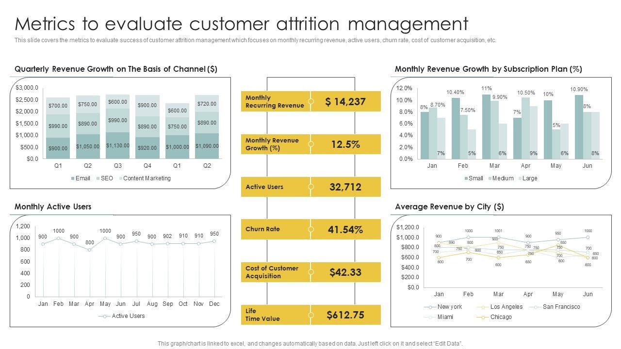 Implementing CRM To Optimize Metrics To Evaluate Customer Attrition ... Implementing CRM To Optimize Metrics To Evaluate Customer Attrition ...