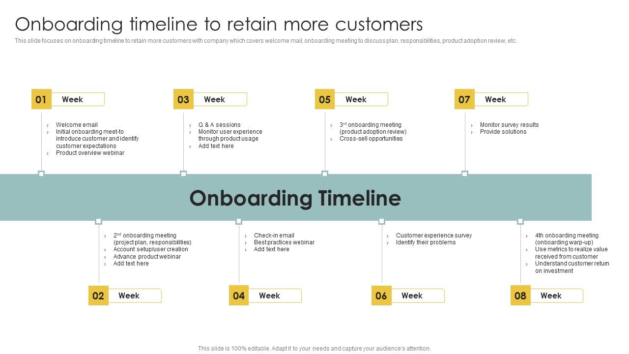 Implementing CRM To Optimize Onboarding Timeline To Retain More ... Implementing CRM To Optimize Onboarding Timeline To Retain More ...