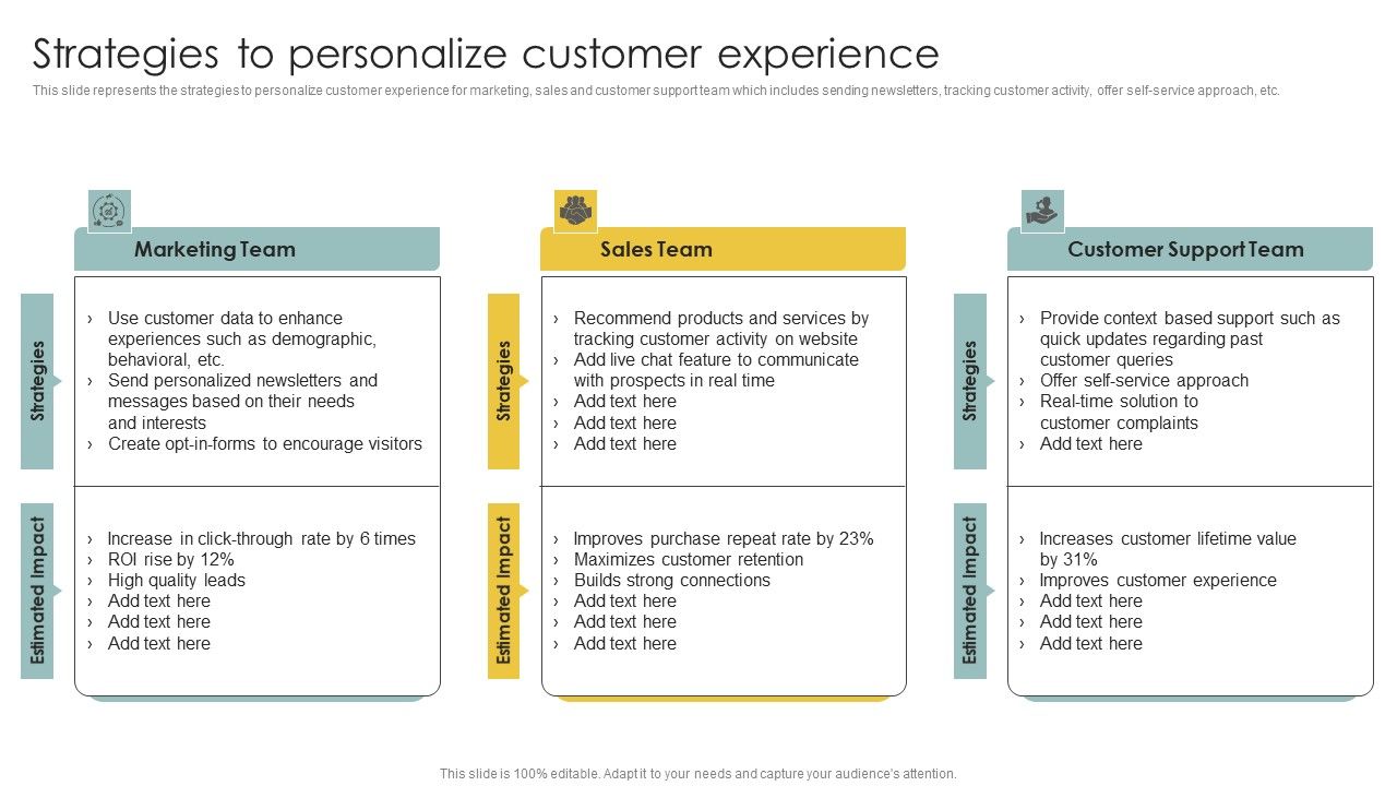 Implementing CRM To Optimize Strategies To Personalize Customer ... Implementing CRM To Optimize Strategies To Personalize Customer ...