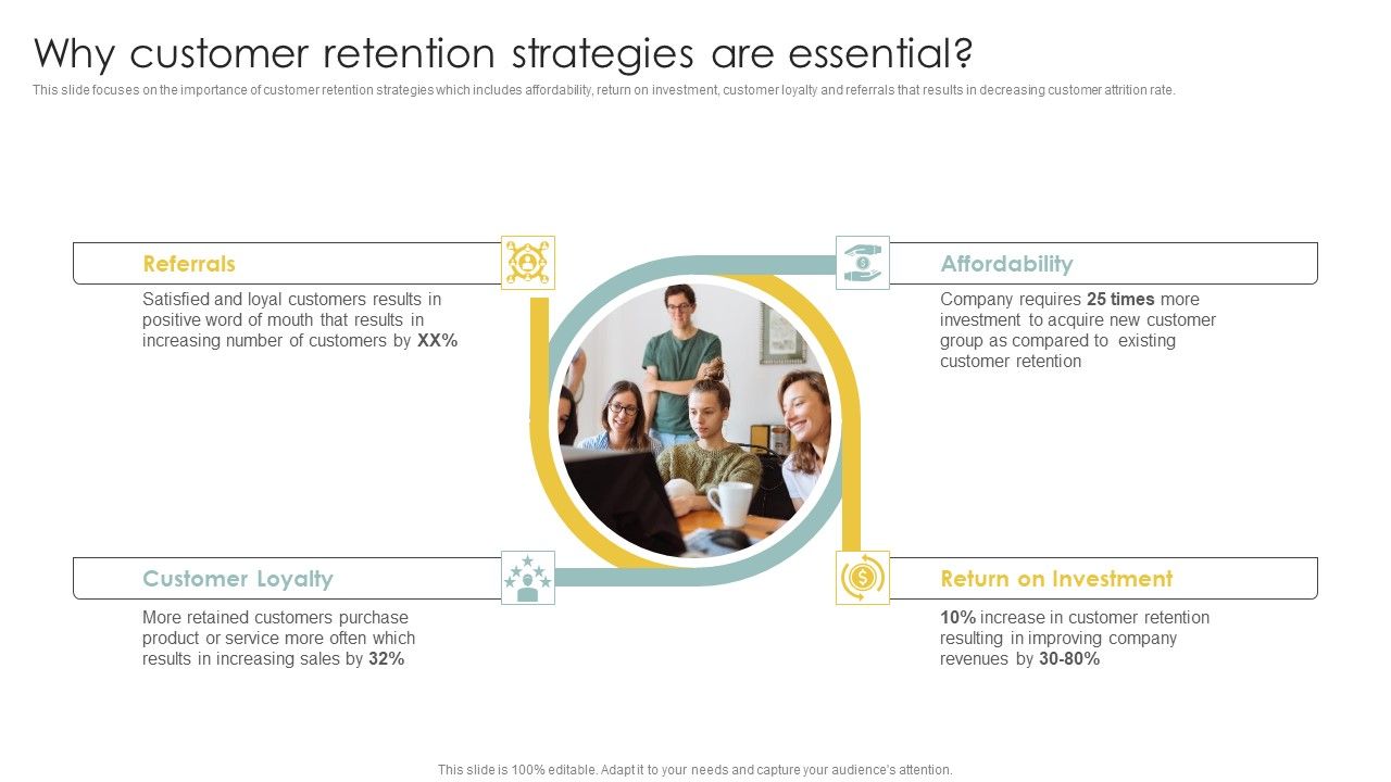 Implementing CRM To Optimize Why Customer Retention Strategies Are ... Implementing CRM To Optimize Why Customer Retention Strategies Are ...