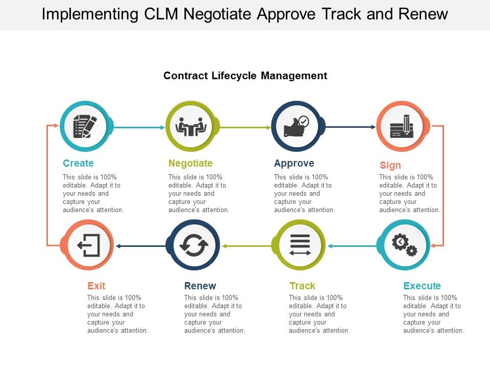 Implementing Clm Negotiate Approve Track And Renew Ppt PowerPoint Presentation Infographics Objects