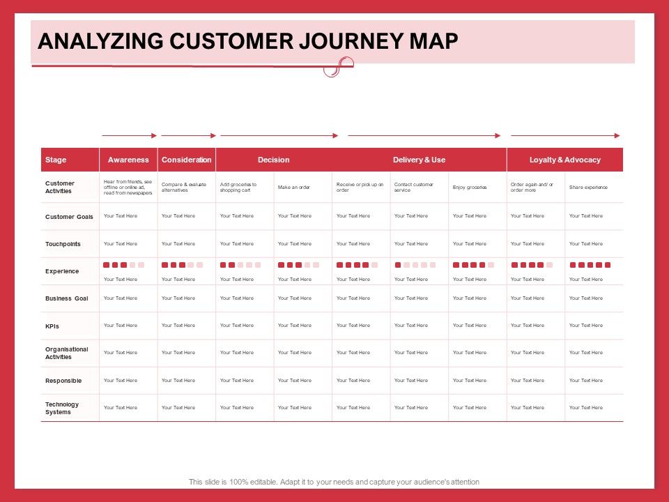 Implementing Compelling Marketing Channel Analyzing Customer Journey Map Mockup PDF