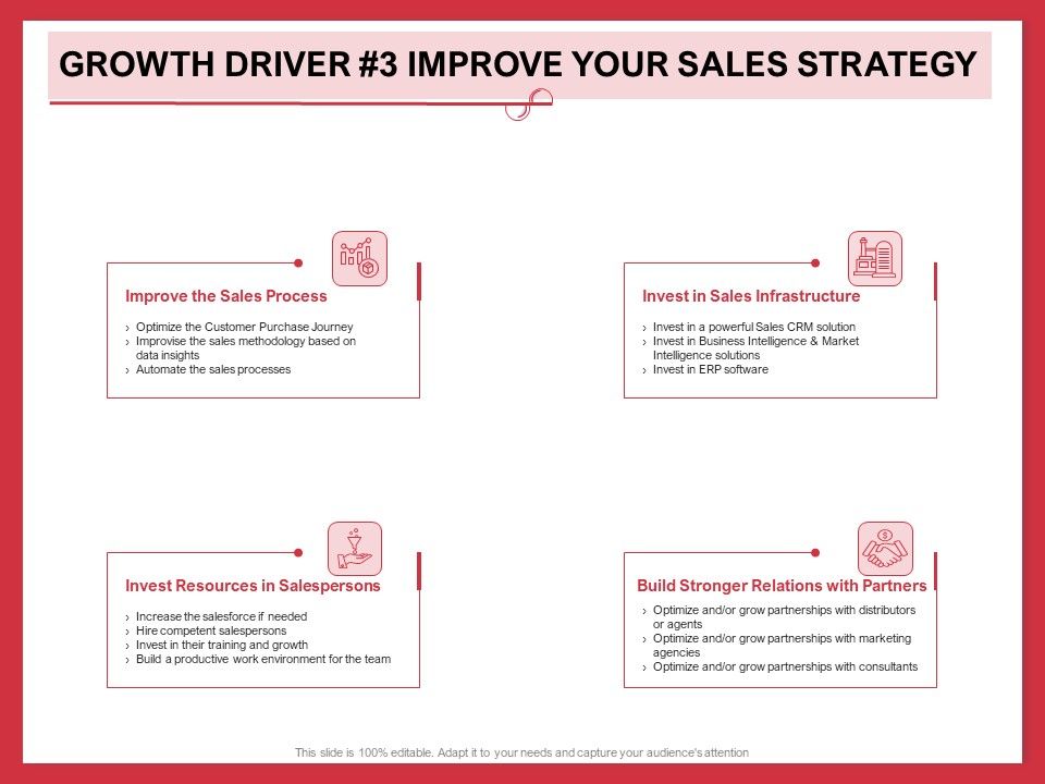 Implementing Compelling Marketing Channel Growth Driver 3 Improve Your ...