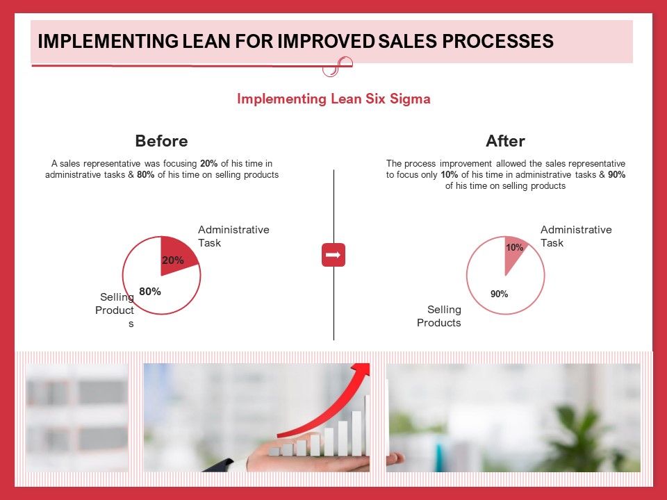 Implementing Compelling Marketing Channel Implementing Lean For ... Implementing Compelling Marketing Channel Implementing Lean For ...