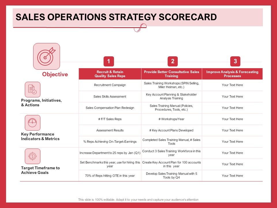Implementing Compelling Marketing Channel Sales Operations Strategy ...