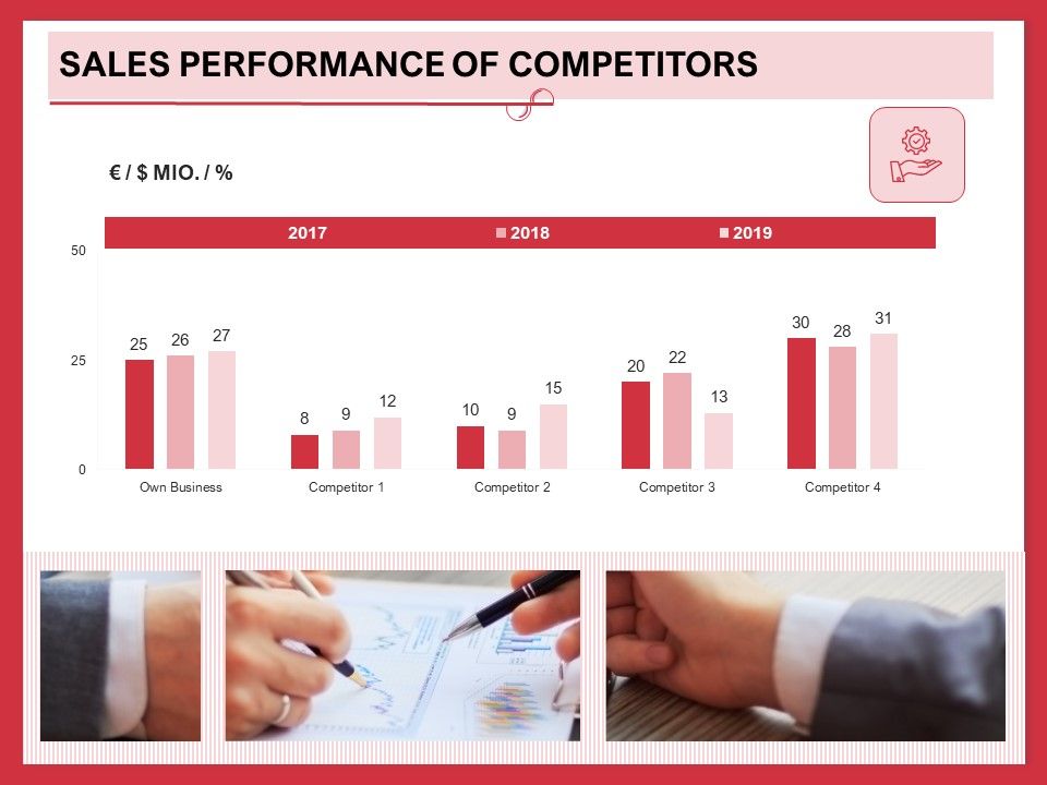 Implementing Compelling Marketing Channel Sales Performance Of ...