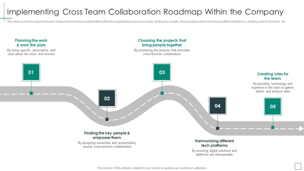 Implementing Cross Team Collaboration Roadmap Professional PDF Implementing Cross Team Collaboration Roadmap Professional PDF