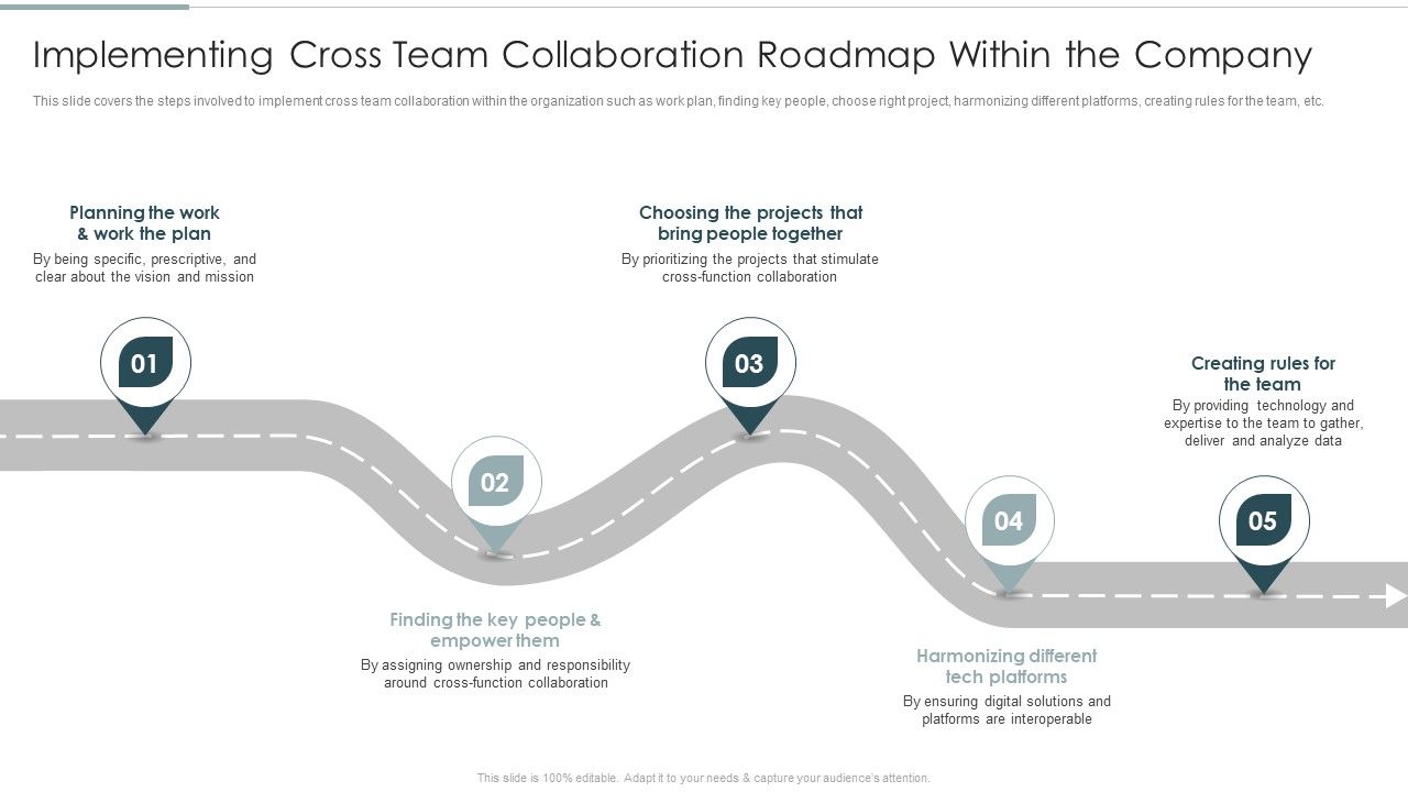 Implementing Cross Team Collaboration Roadmap Within The Company ... Implementing Cross Team Collaboration Roadmap Within The Company ...