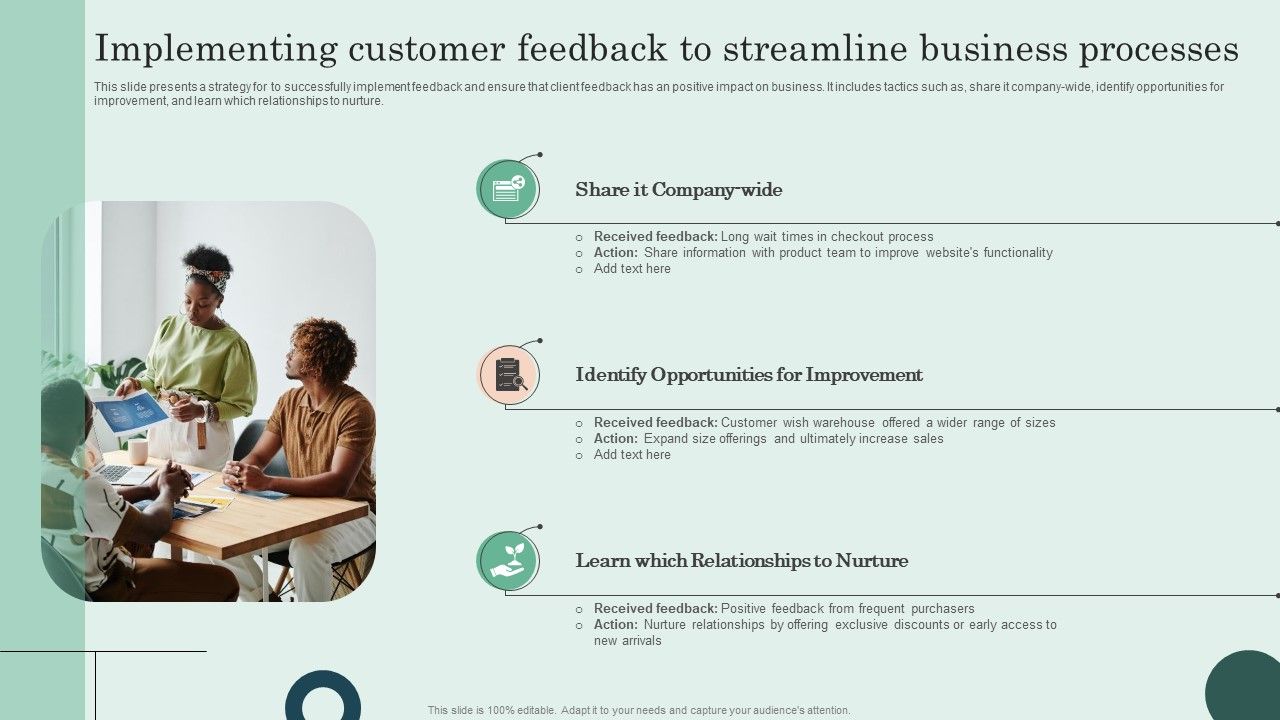 Implementing Customer Feedback To Streamline Business Processes Graphics PDF