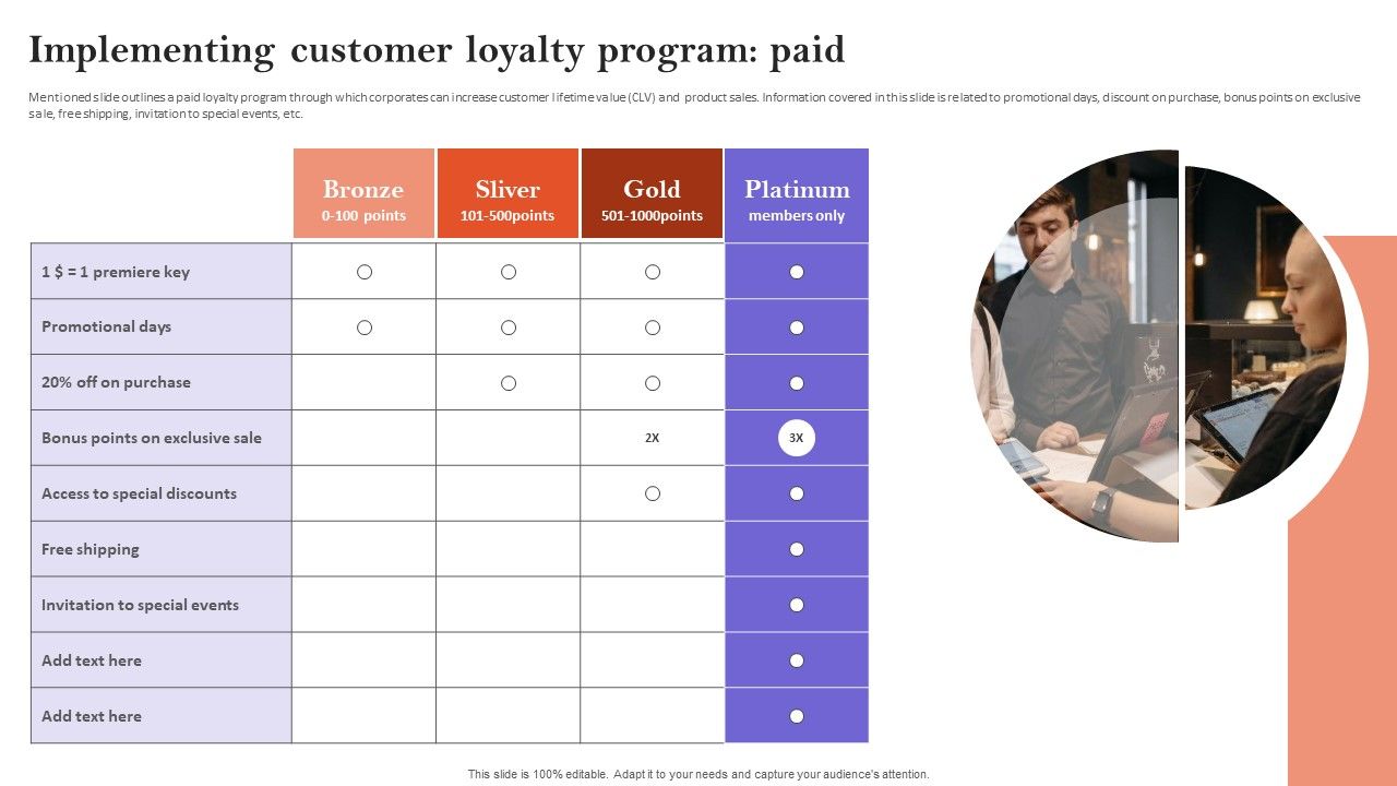 Implementing Customer Loyalty Program Paid Formats PDF