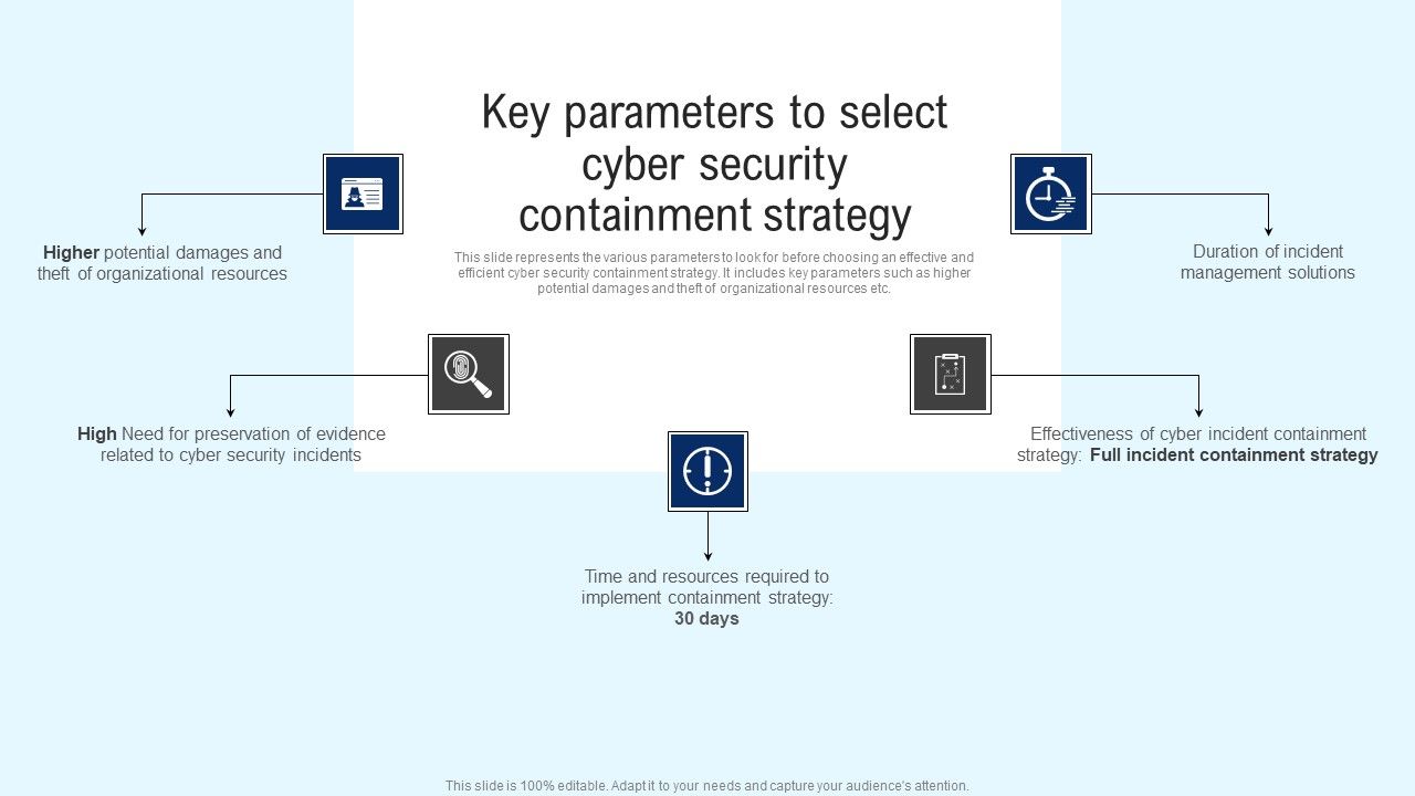 Implementing Cyber Security Incident Key Parameters To Select Cyber ... Implementing Cyber Security Incident Key Parameters To Select Cyber ...