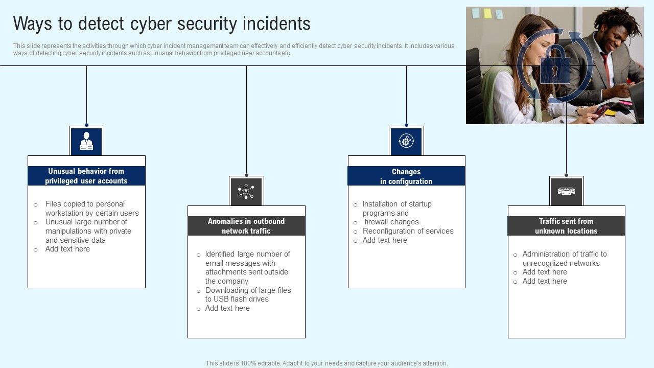 Implementing Cyber Security Incident Ways To Detect Cyber Security ... Implementing Cyber Security Incident Ways To Detect Cyber Security ...