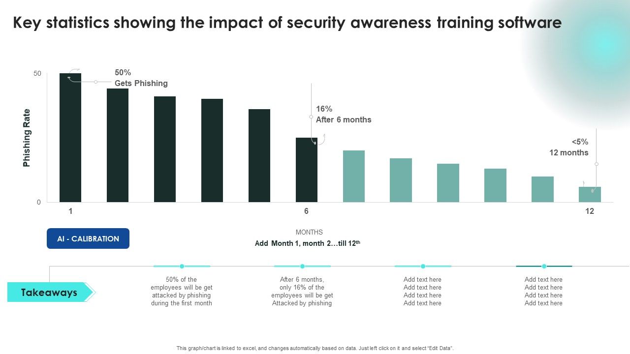 Implementing Cybersecurity Awareness Program To Prevent Attacks Key Statistics Showing The