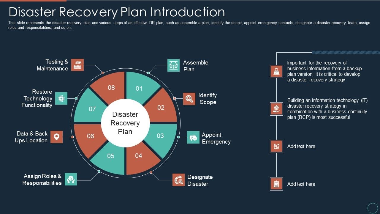 Implementing DRP IT Disaster Recovery Plan Introduction Ppt PowerPoint ...