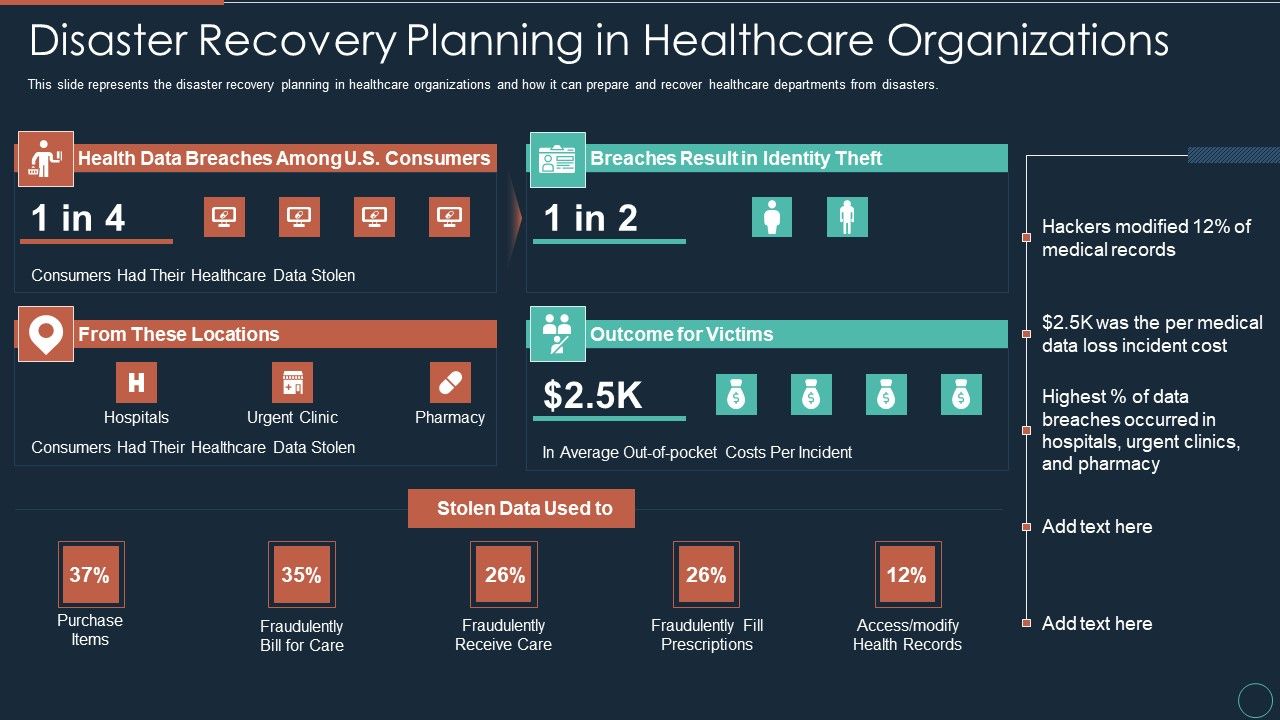 Implementing DRP IT Disaster Recovery Planning In Healthcare ... Implementing DRP IT Disaster Recovery Planning In Healthcare ...