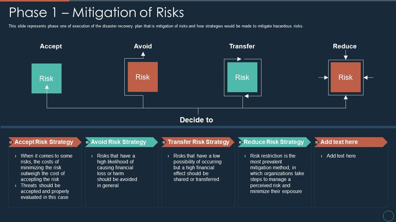 Implementing DRP IT Phase 1 Mitigation Of Risks Ppt PowerPoint ... Implementing DRP IT Phase 1 Mitigation Of Risks Ppt PowerPoint ...
