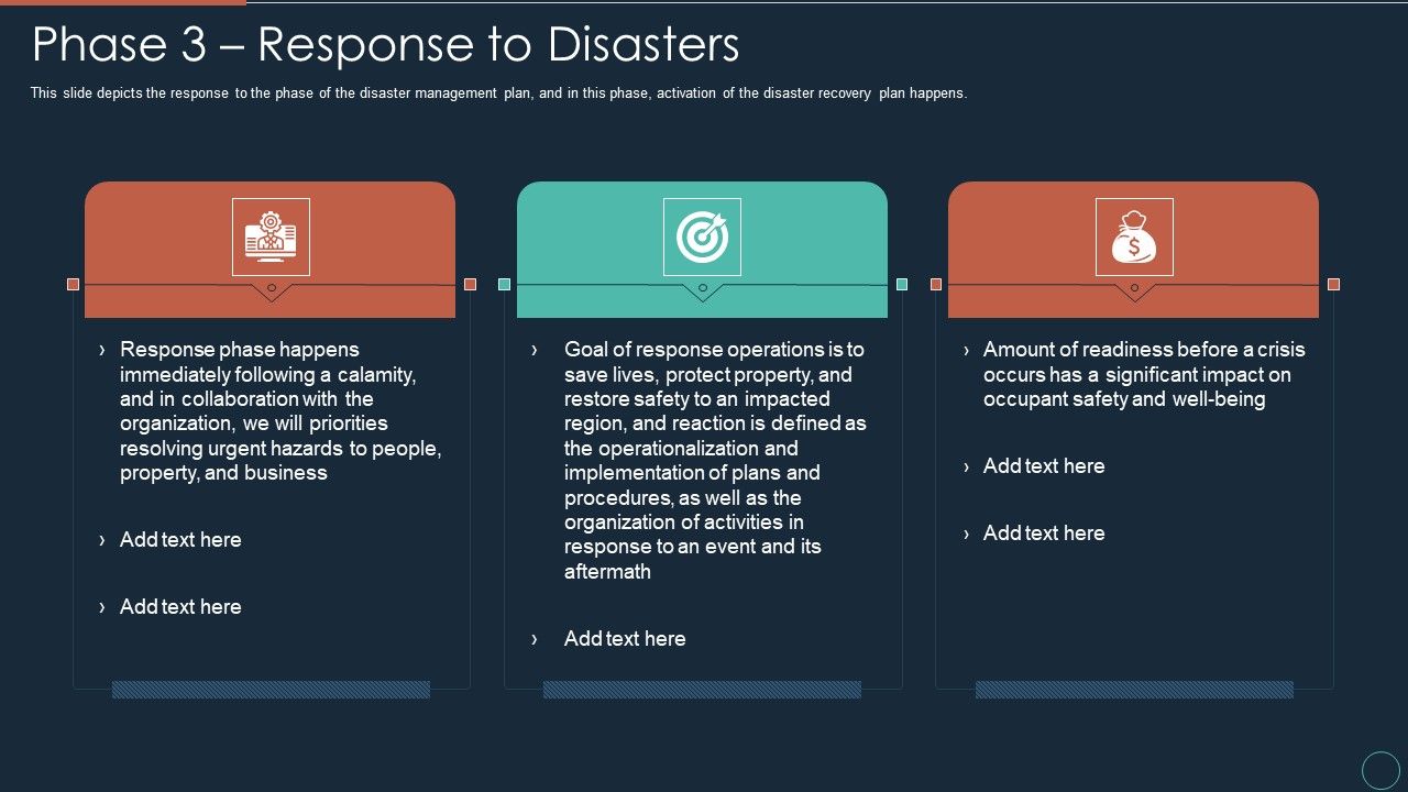 Implementing DRP IT Phase 3 Response To Disasters Ppt PowerPoint ... Implementing DRP IT Phase 3 Response To Disasters Ppt PowerPoint ...