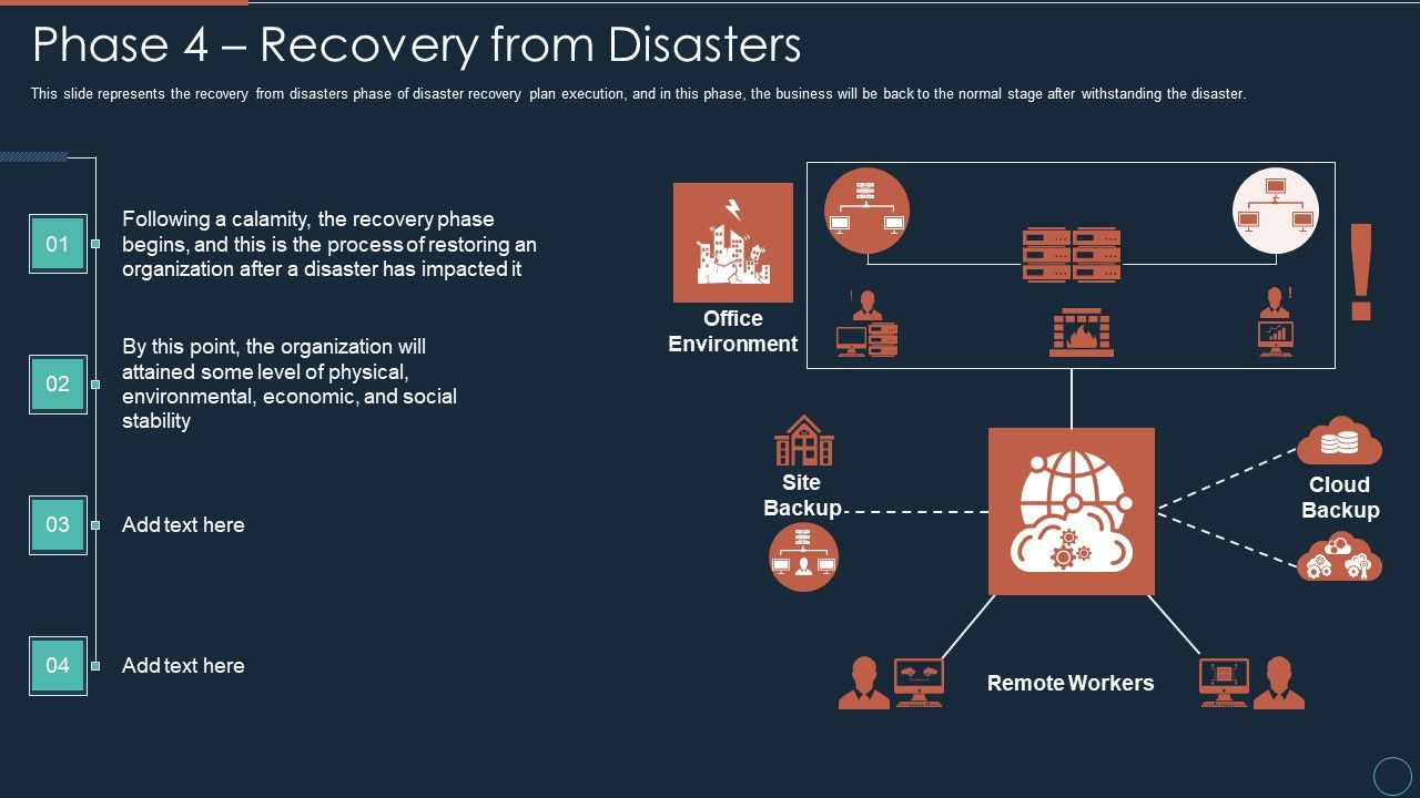 Implementing DRP IT Phase 4 Recovery From Disasters Ppt PowerPoint ... Implementing DRP IT Phase 4 Recovery From Disasters Ppt PowerPoint ...