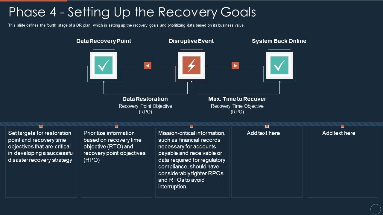 Implementing DRP IT Phase 4 Setting Up The Recovery Goals Ppt ... Implementing DRP IT Phase 4 Setting Up The Recovery Goals Ppt ...