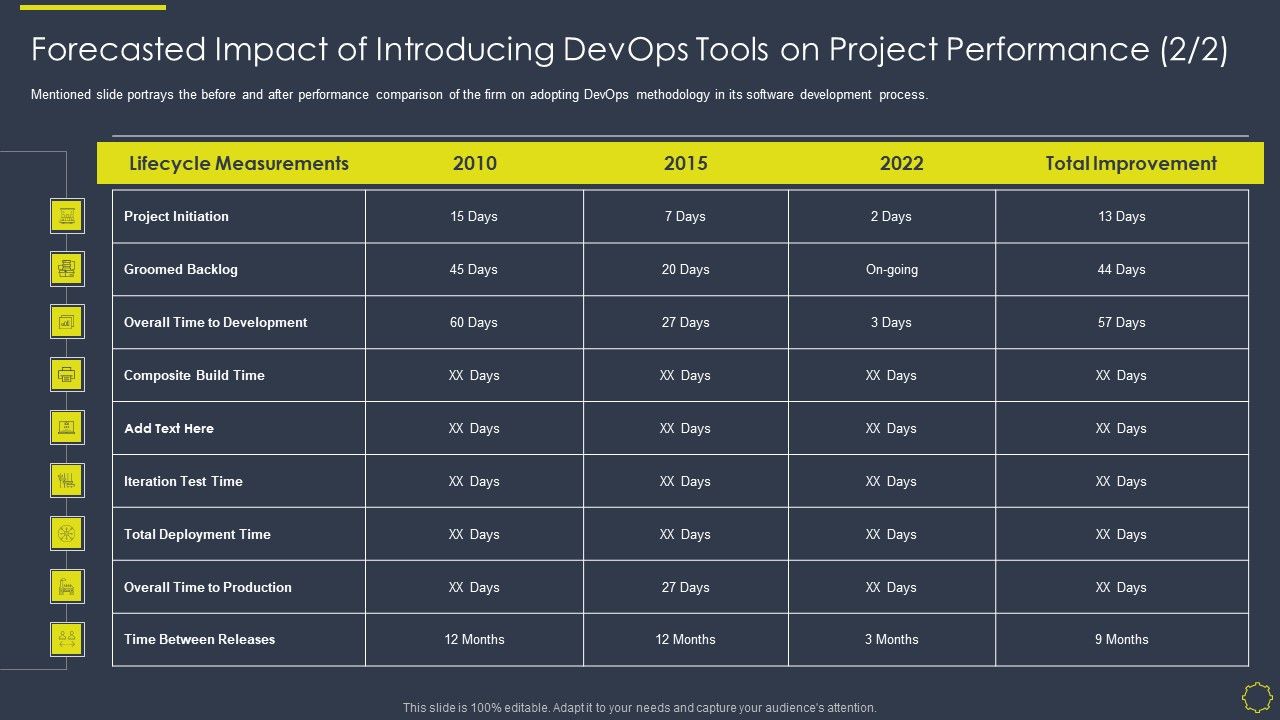 Implementing Development And Operations Platforms For In Time Product ... Implementing Development And Operations Platforms For In Time Product ...