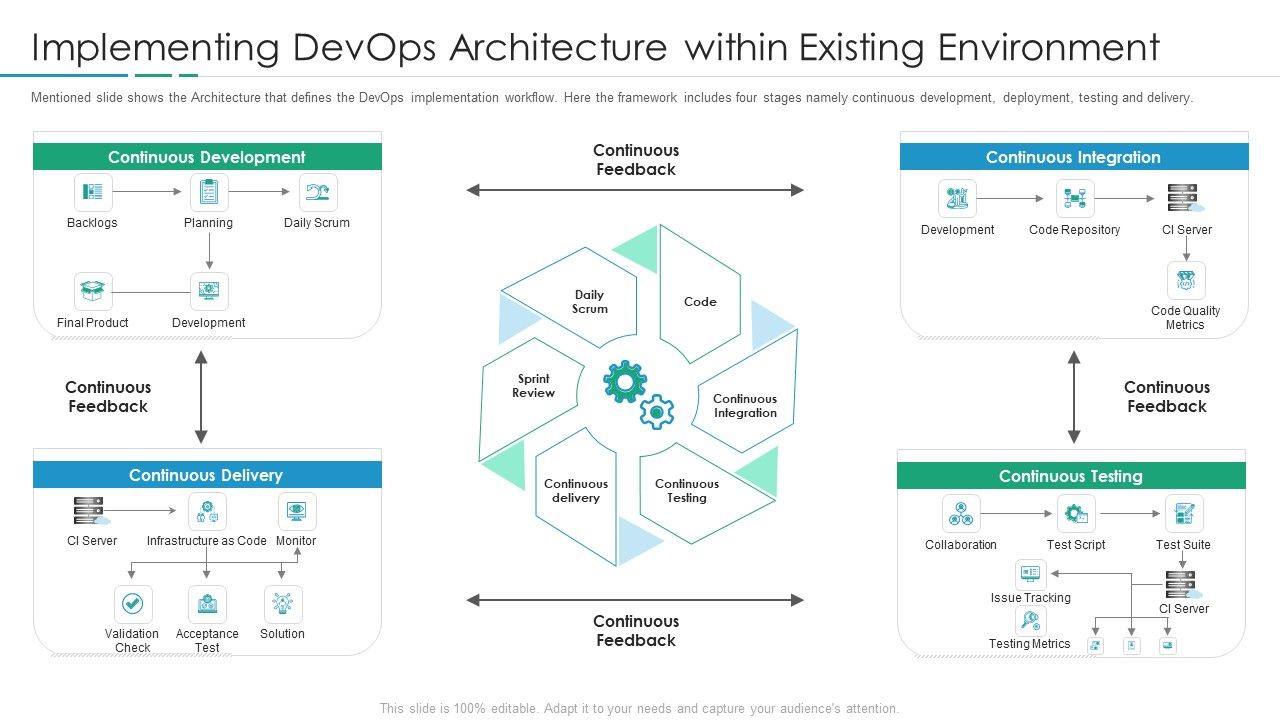 Implementing Devops Architecture Within Existing Environment ... Implementing Devops Architecture Within Existing Environment ...