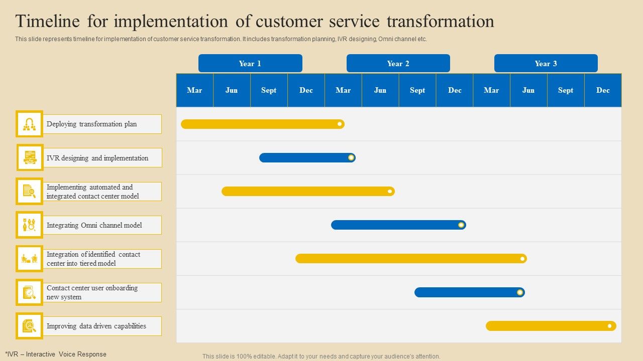 Implementing Digital Customer Service Timeline For Implementation Of ... Implementing Digital Customer Service Timeline For Implementation Of ...