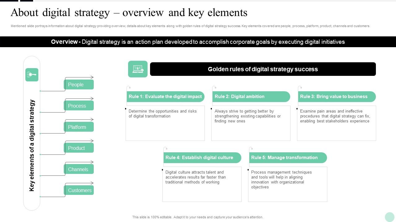 Implementing Digital Transformation About Digital Strategy Overview And ...