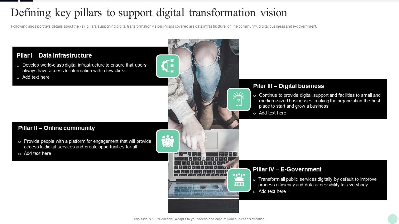 Implementing Digital Transformation Defining Key Pillars To Support ...