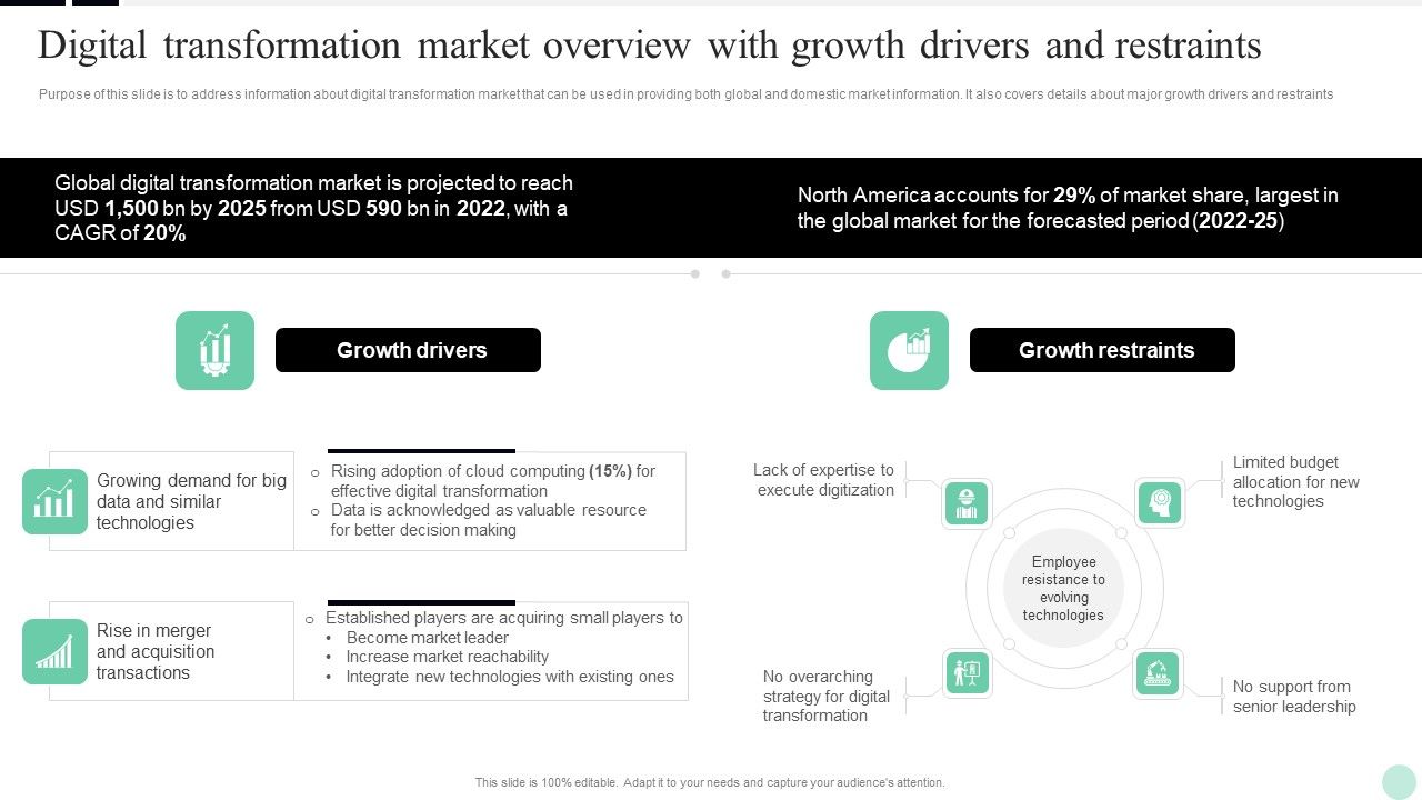 Implementing Digital Transformation Digital Transformation Market ...
