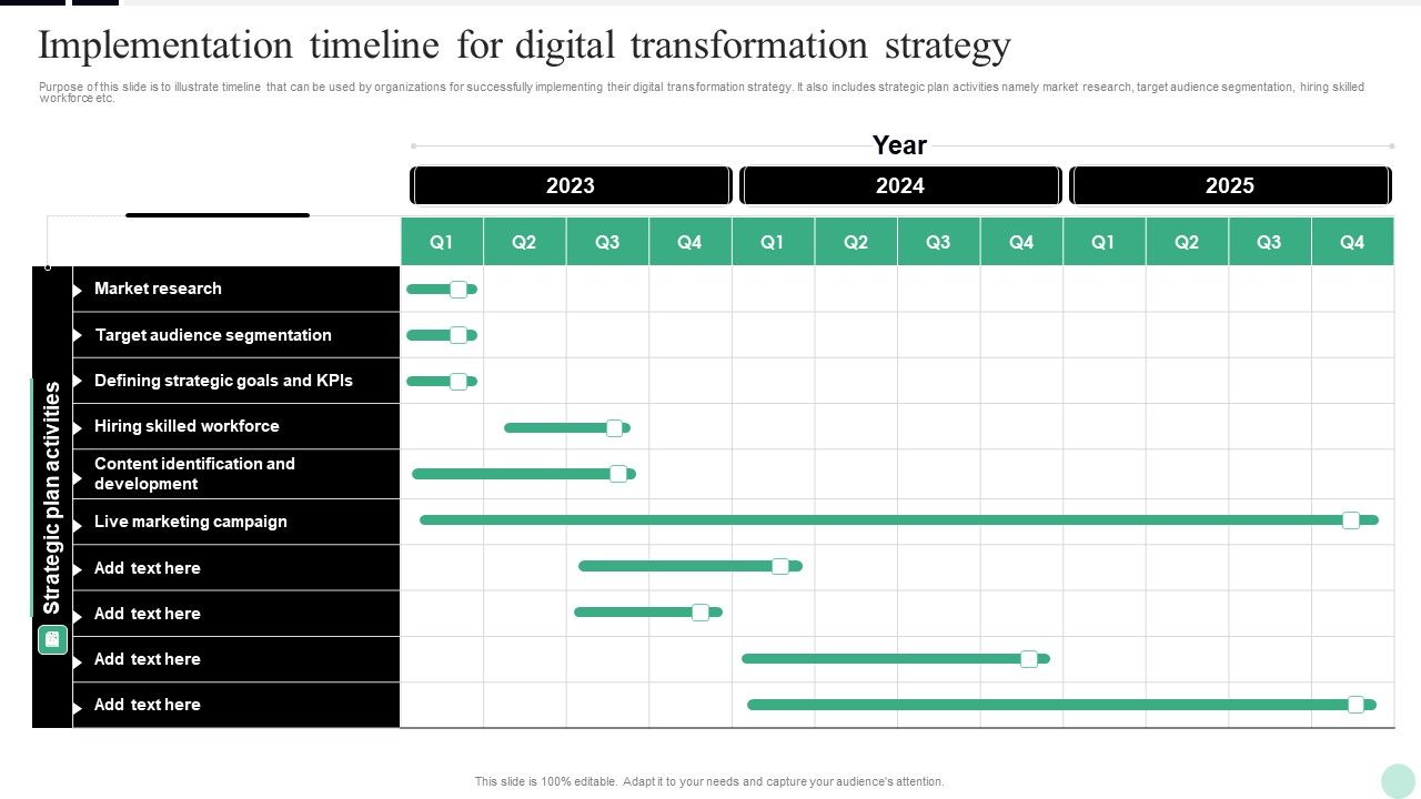 Implementing Digital Transformation Implementation Timeline For Digital ...