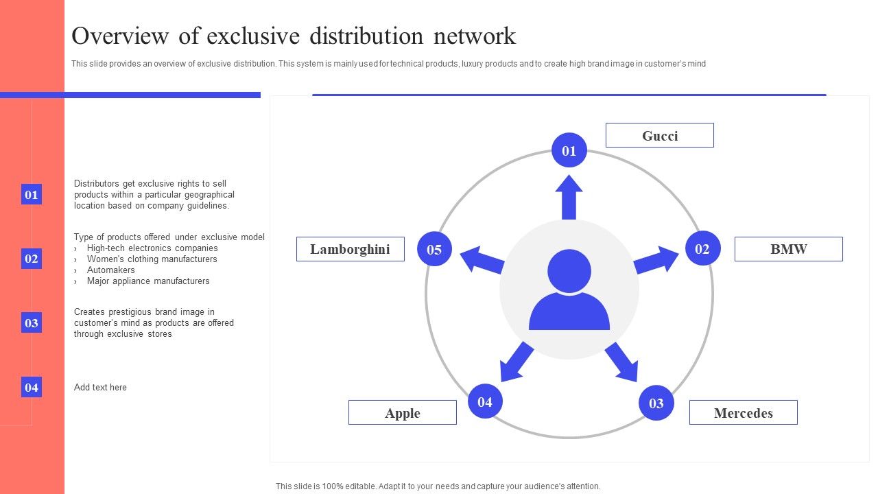 Implementing Effective Distribution Overview Of Exclusive Distribution ...