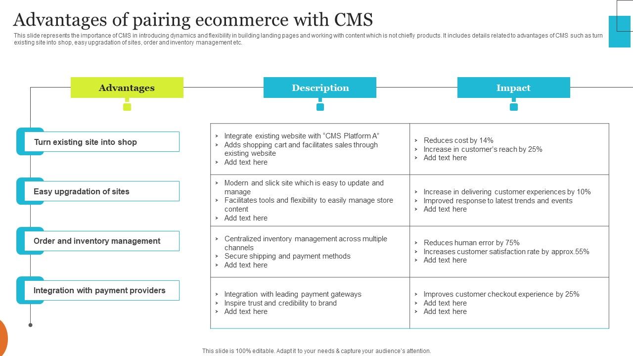 Implementing Effective Ecommerce Managemnet Platform Advantages Of Pairing Ecommerce With Cms