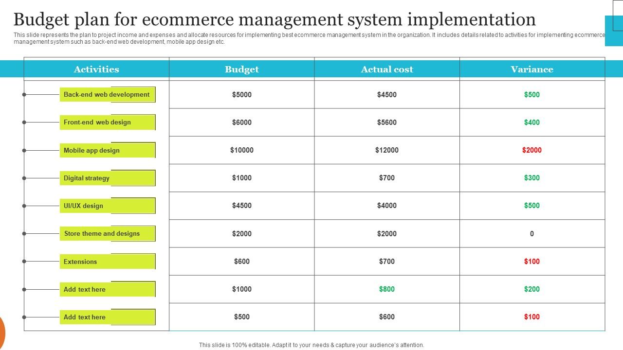 Implementing Effective Ecommerce Managemnet Platform Budget Plan For Ecommerce Management System